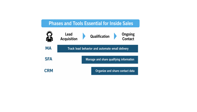 Inside Sales Explained – transcosmos
