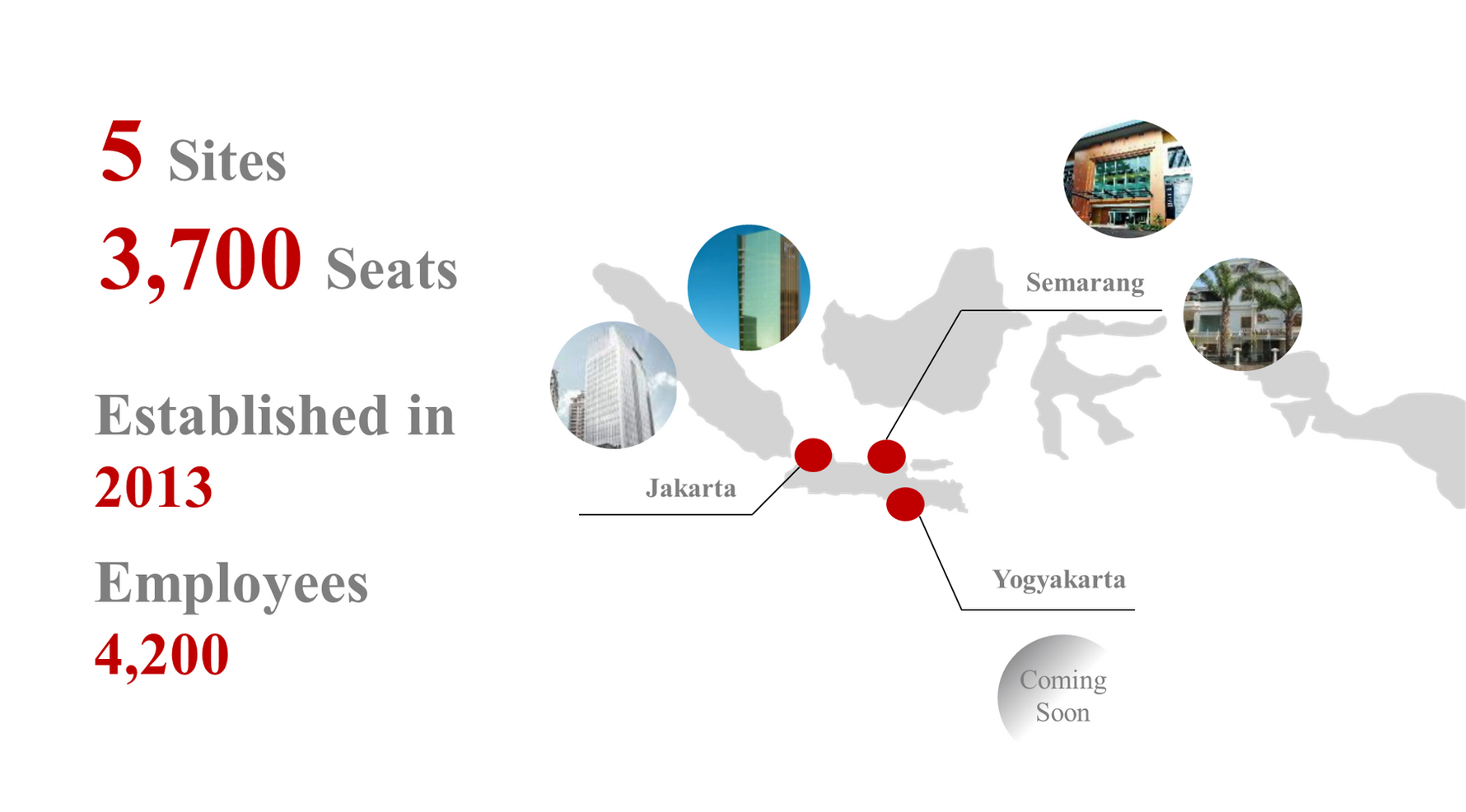 Indonesia Services | CX & Digital Transformation for Market Growth ...