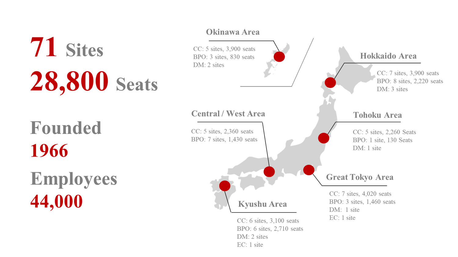 Japan Services | Market-Leading Outsourcing & CX Innovation Since 1966 ...