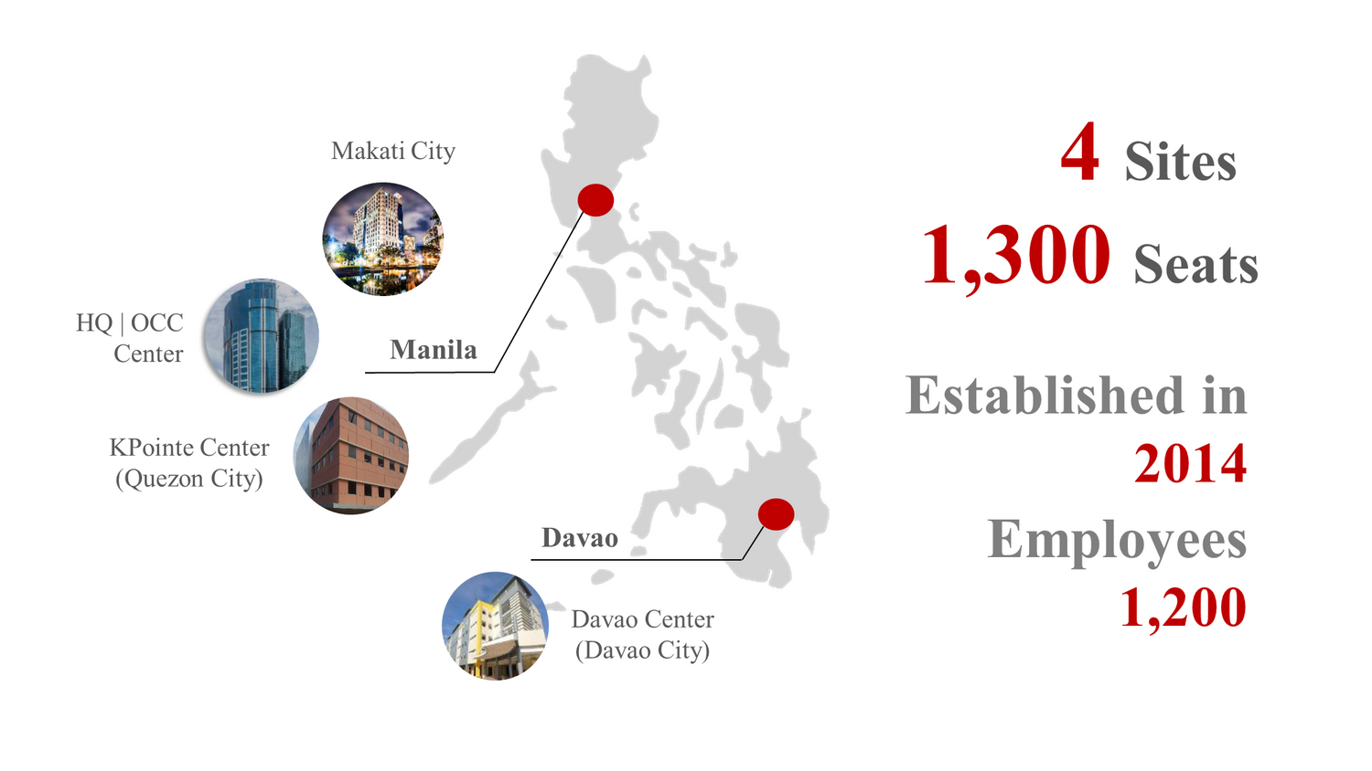 Philippines Services | Scalable and Cost-Effective CX & BPO Excellence ...